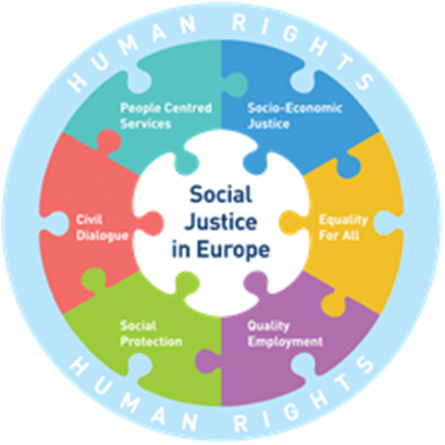 EU alliance of social NGOs calls for social rights to be at the heart ...